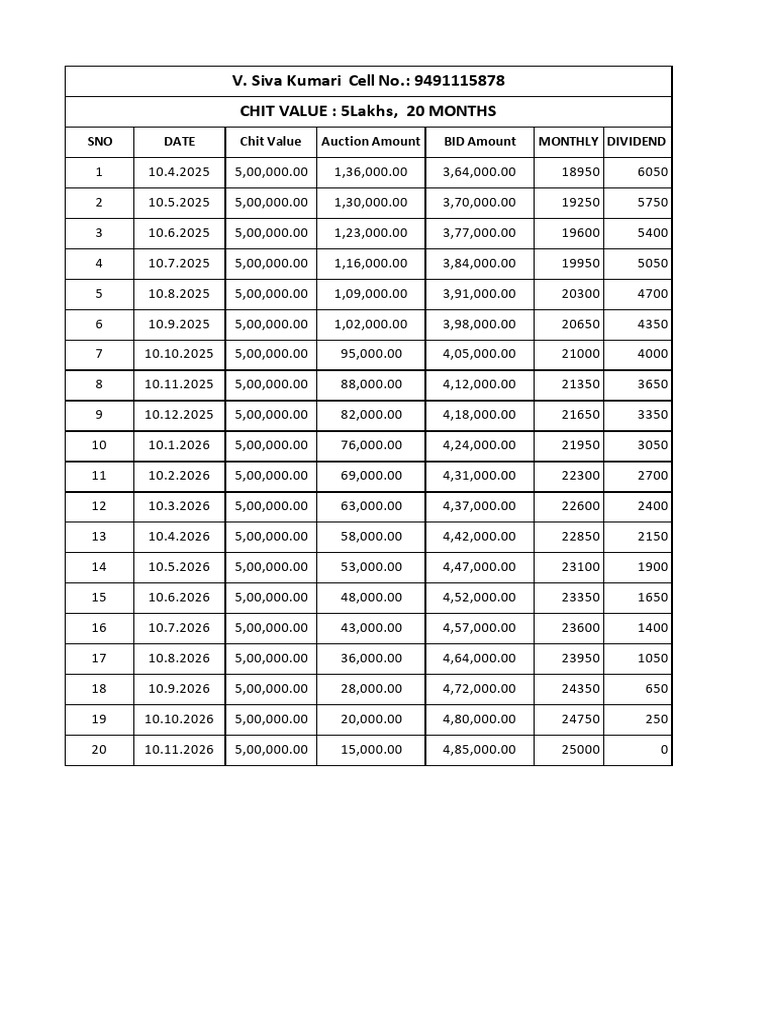 5lakhs Chit Details | PDF