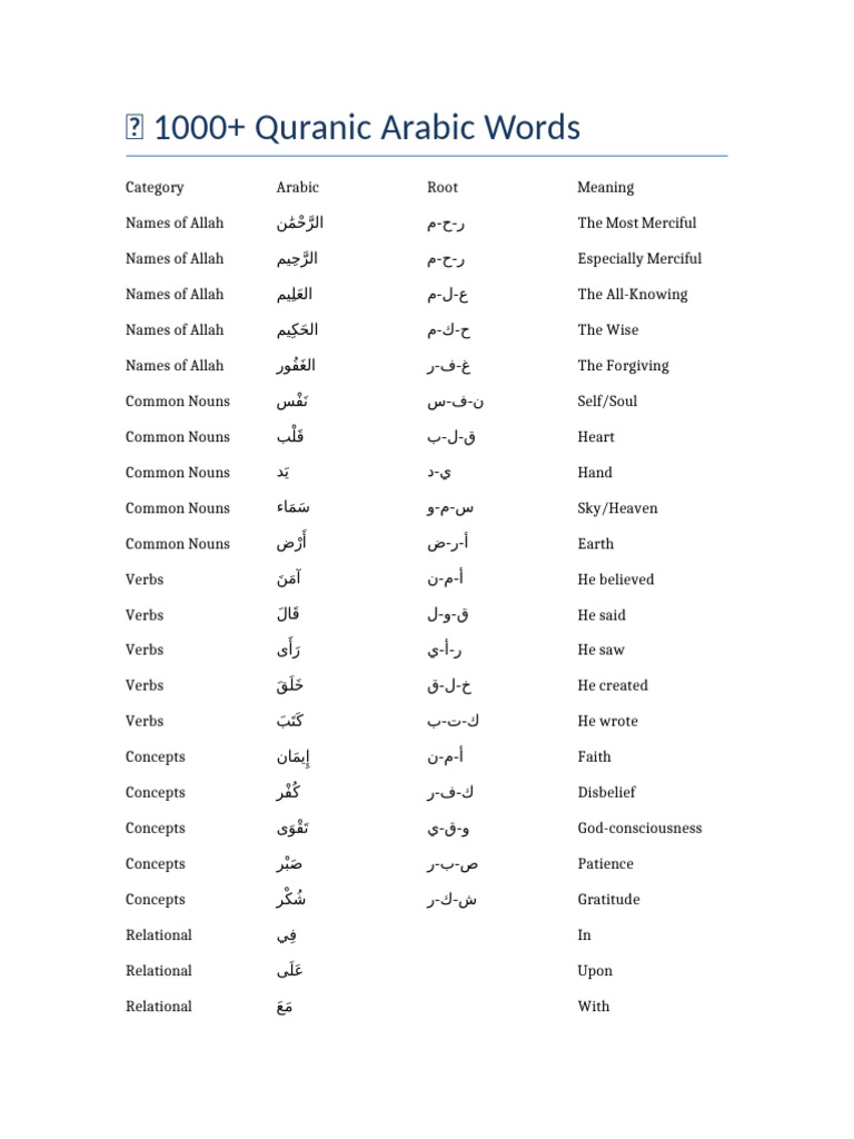 Quranic Arabic Vocabulary Guide | PDF | Heaven | Soul