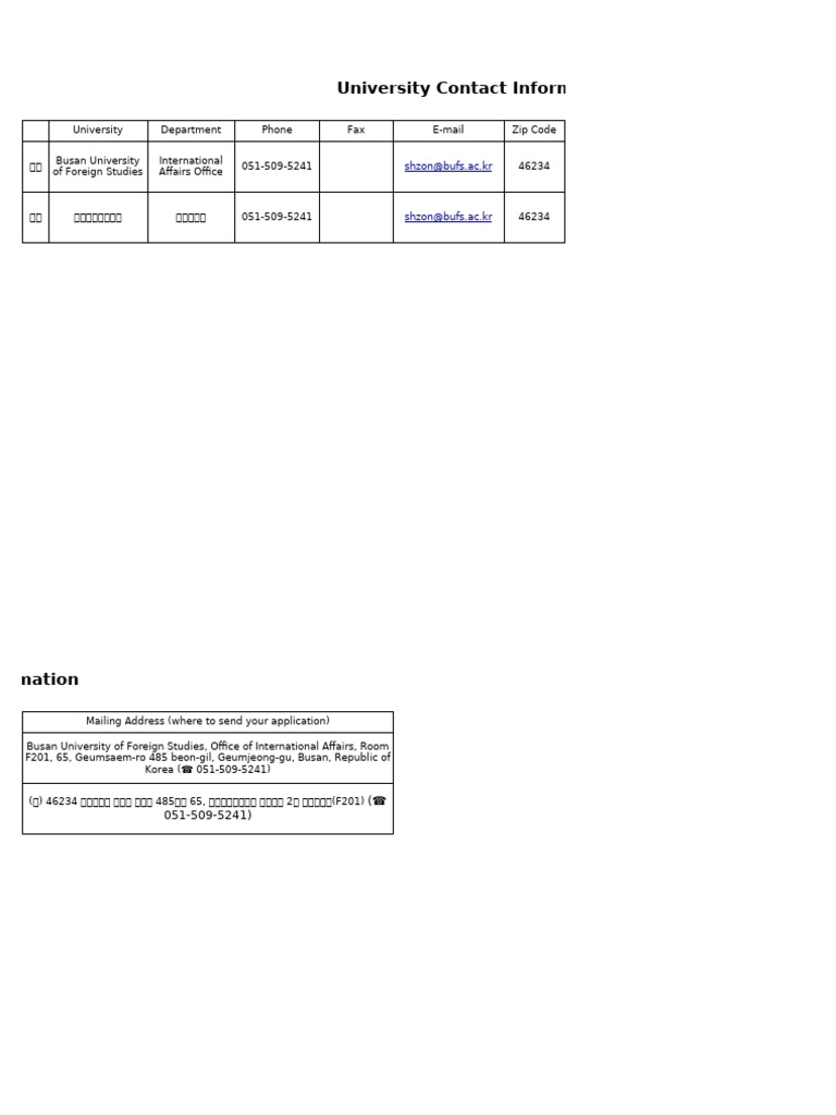 2025 GKS-G University Contact Information (Busan University of Foreign ...