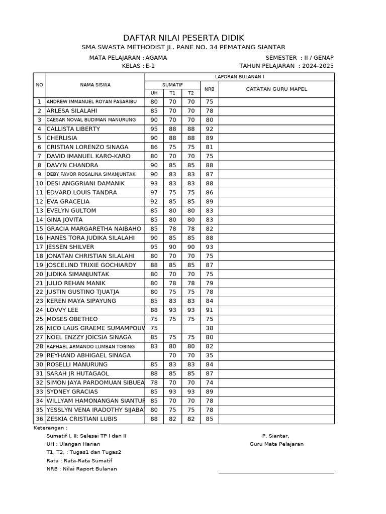 25 Daftar Nilai ESTI Semester Genap 2024-2025 - Per04feb2025 | PDF