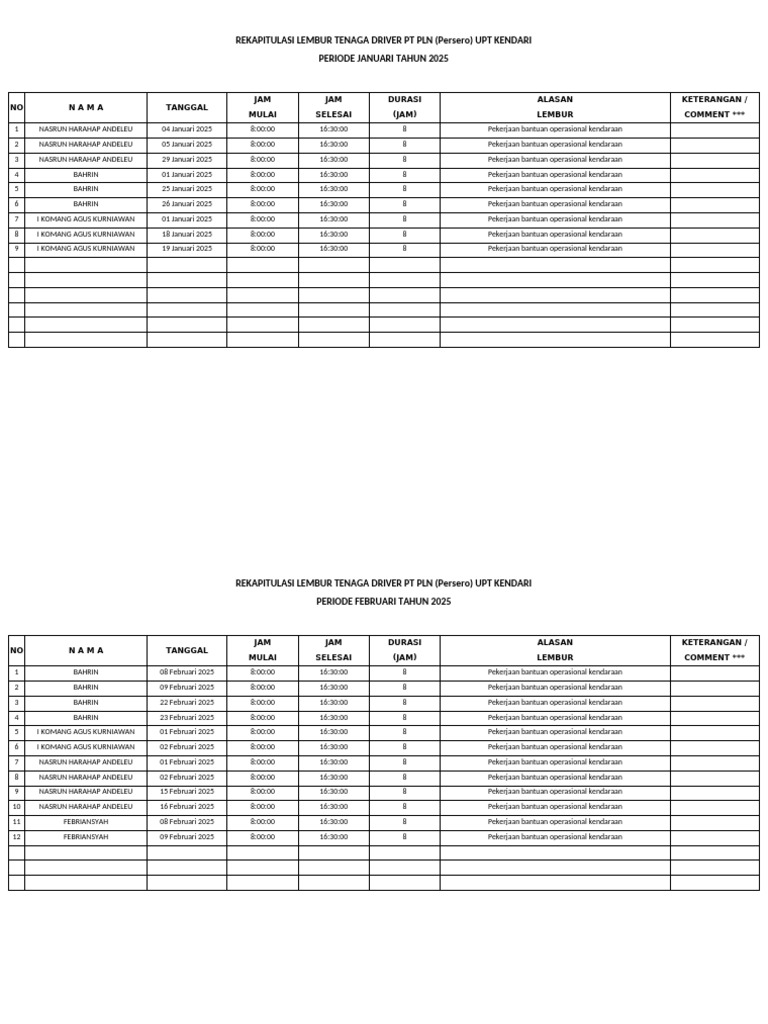 Rekap Lembur Driver 2025 Kantor Upt Kendari | PDF