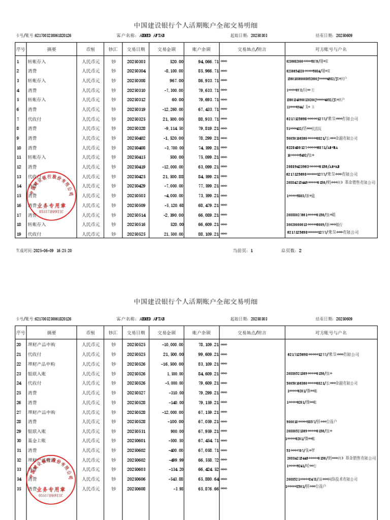 Ahmed Aftab Bank Statement | PDF