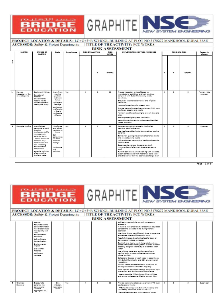 RA For PCC Works | PDF | Personal Protective Equipment | Concrete