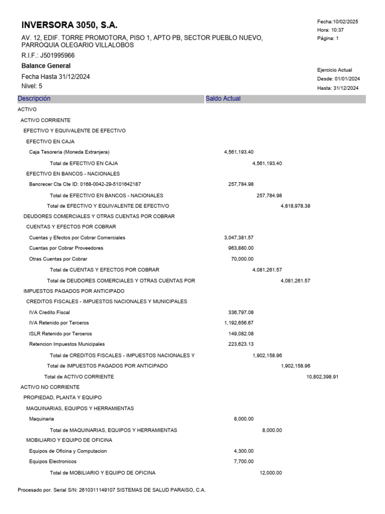 Balance General 2024 de Inversora 3050 | PDF | Servicios financieros ...