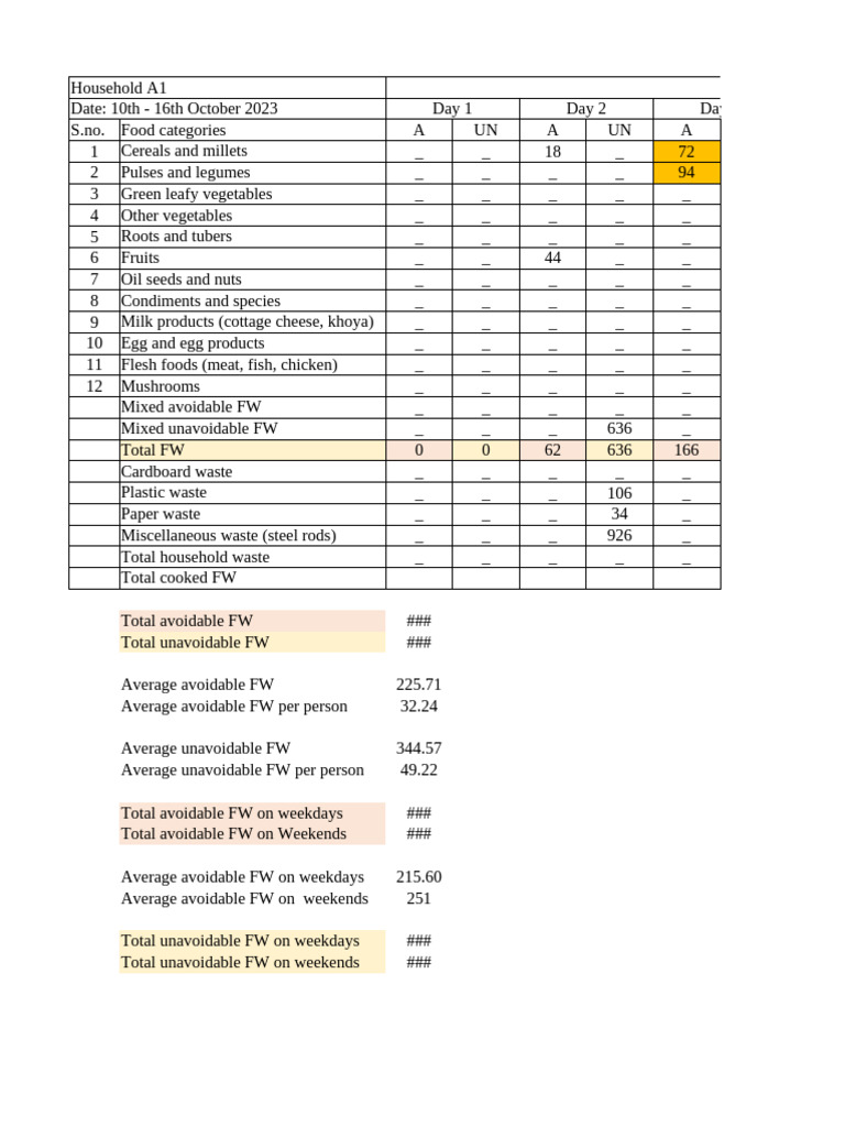 Data - Physical Waste Audit | PDF | Legume | Foods
