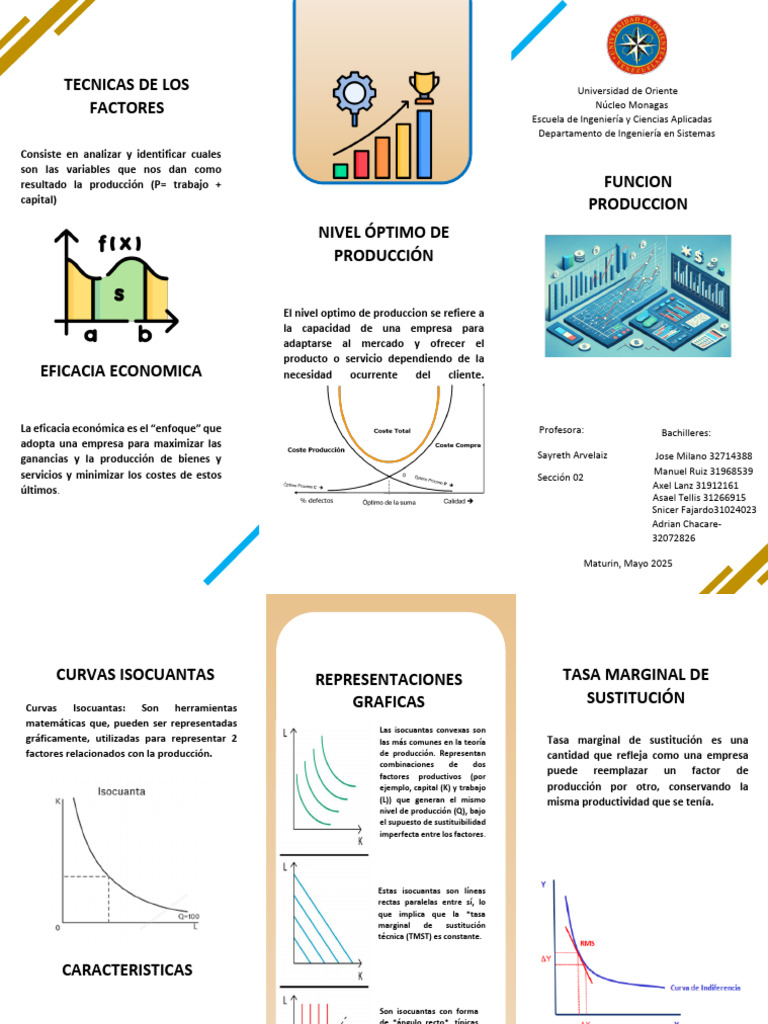 Curvas Iso Cuantas (Funcion de Produccion) | PDF | Ciencias económicas | Business