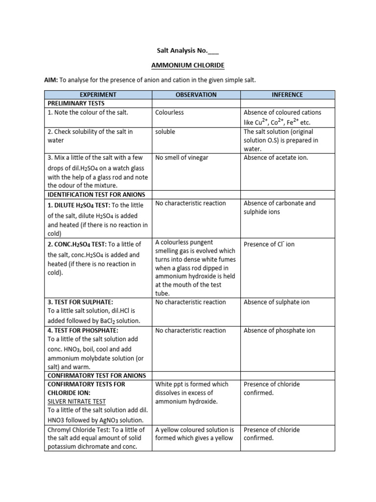 Ammonium Chloride Analysis Guide | PDF | Salt (Chemistry) | Ammonium