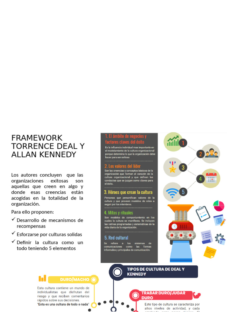 Framework Deal y Kennedy | PDF