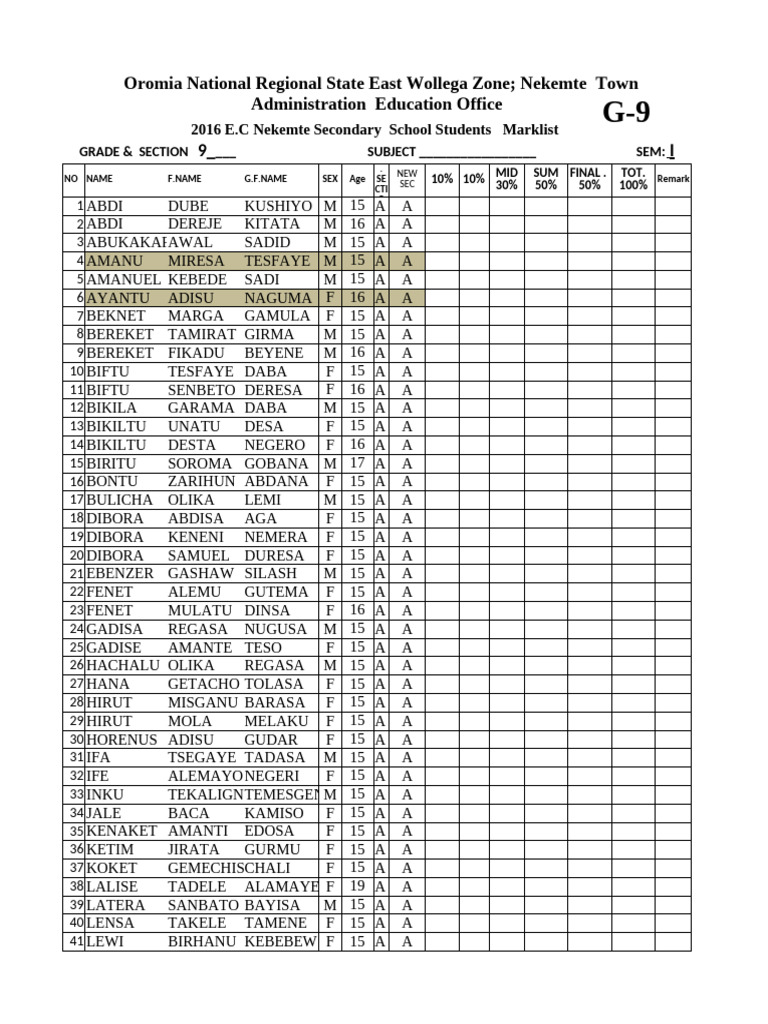 Grade 9-12 & Evening 2016 Marklist | PDF
