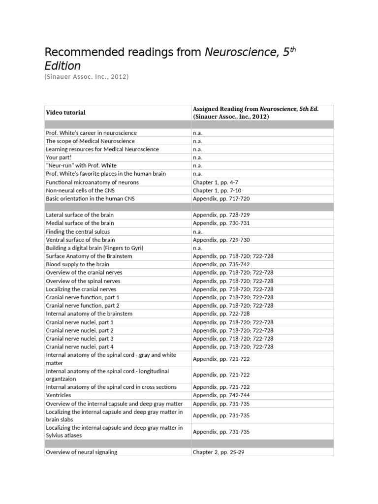 Essential Neuroscience Readings Guide | PDF | Cerebellum | Cerebral Cortex