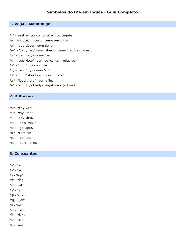 IPA Ingles Guia Completo | PDF
