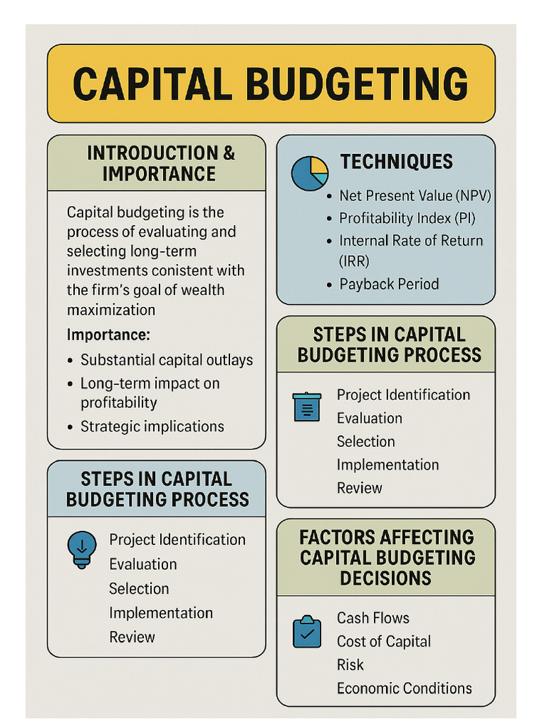 Capital Budgeting Infographic 1 | PDF