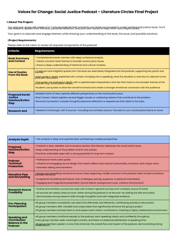 Literature Circles: 10th Grade Podcast Rubric | PDF | Narrative ...