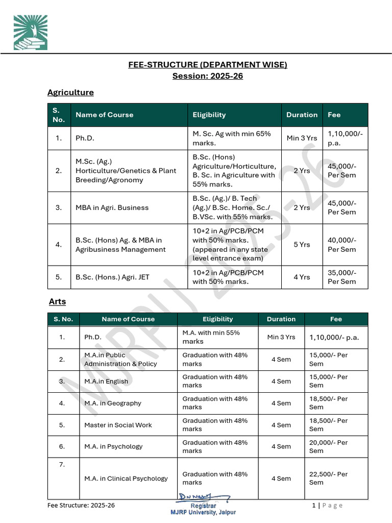 Fee Structure 2025-26: MJRP University | PDF | Qualifications ...