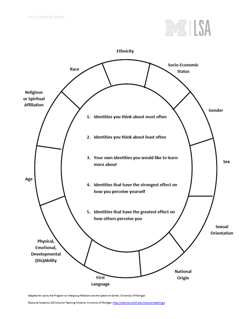 Understanding Social Identity Groups | PDF | Identity (Social Science ...