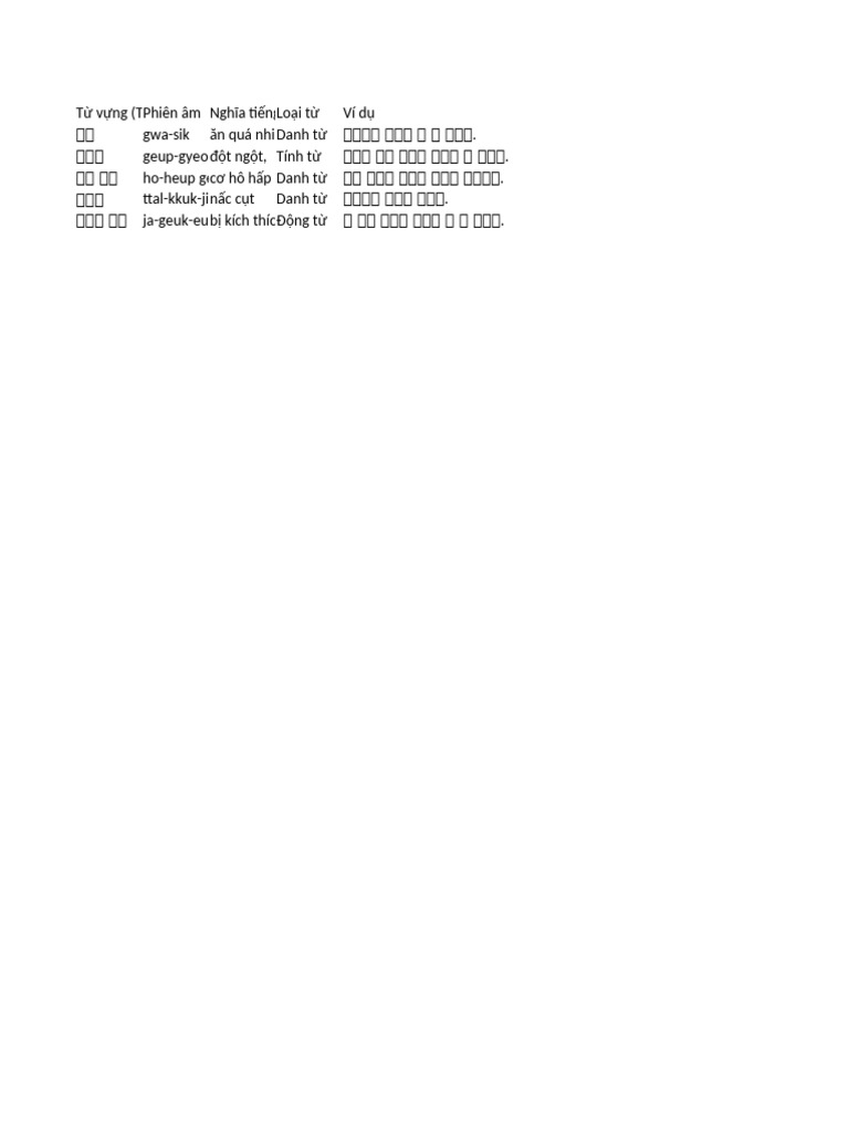 TOPIK4 Vocabulary | PDF