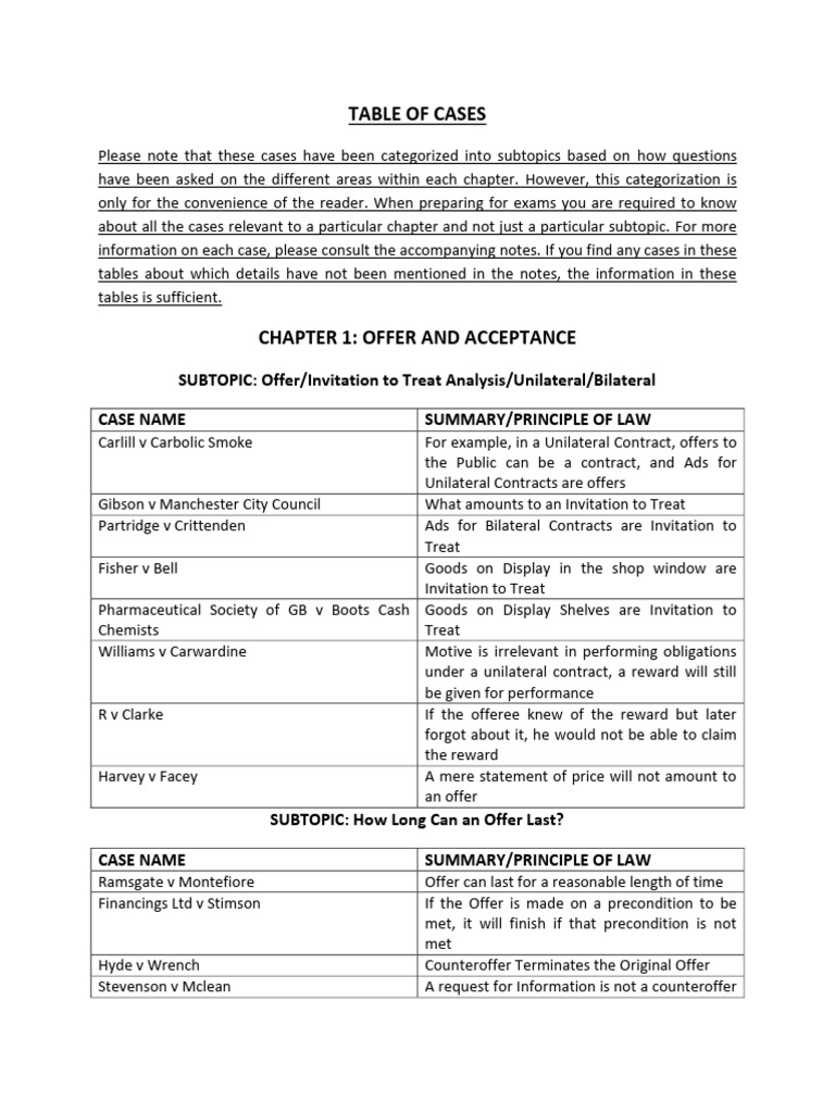 Chapter 1 Offer and Acceptance | PDF | Offer And Acceptance | Auction