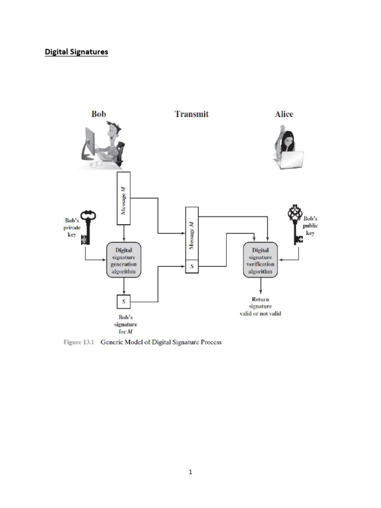 Digital Signatures | PDF