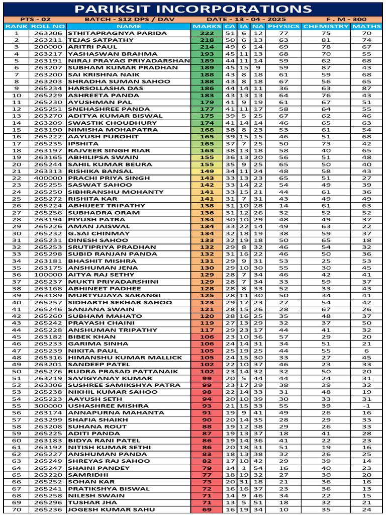 Pts - 02 - Jee - s12 - Dps & Dav - Result | PDF