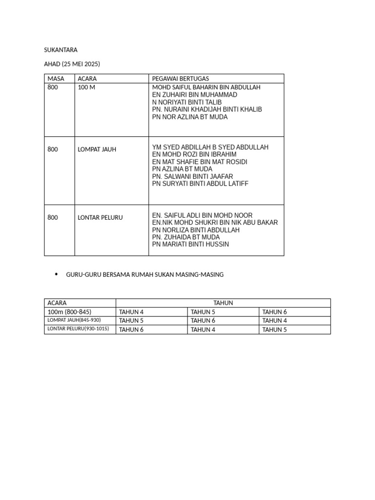 Sukantara 2025 | PDF