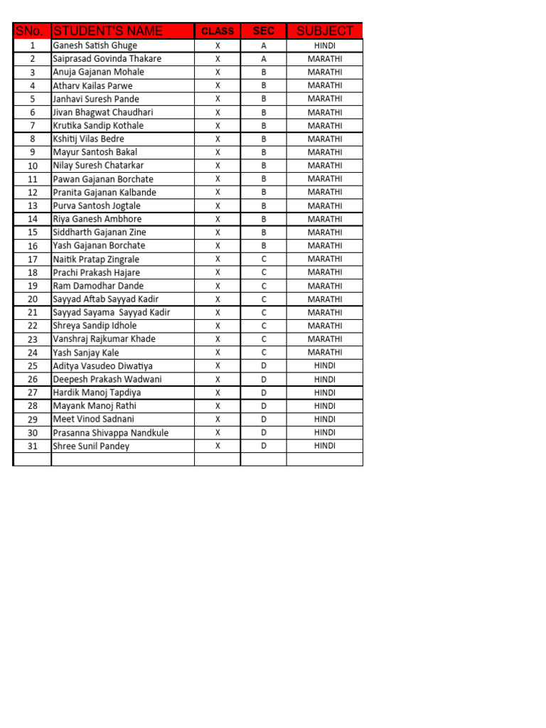 Grade XTH Pending Students 06.06.25 | PDF
