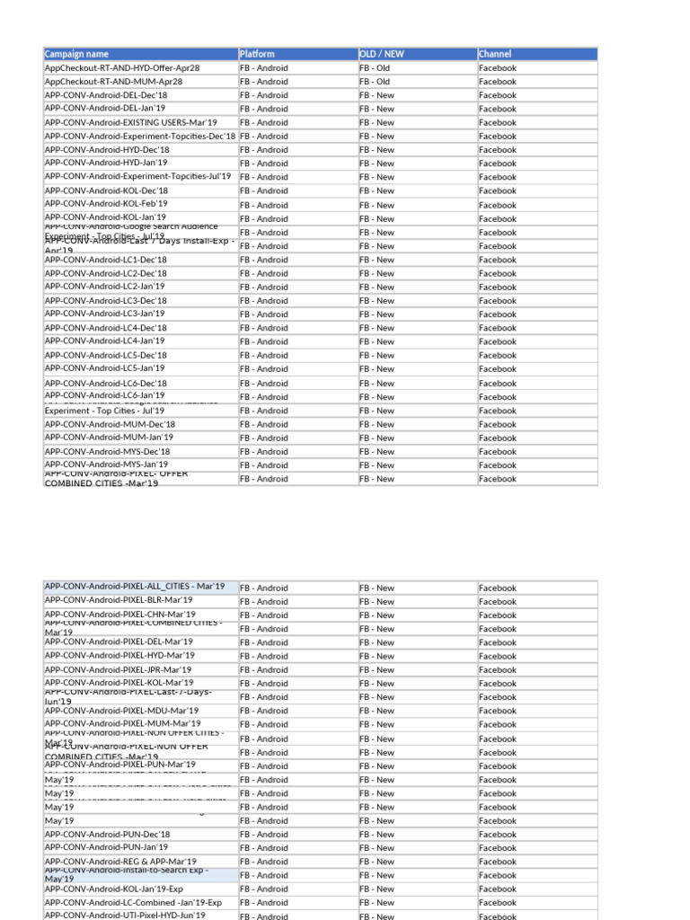 Durian | PDF | Mobile Linux | Unix Variants