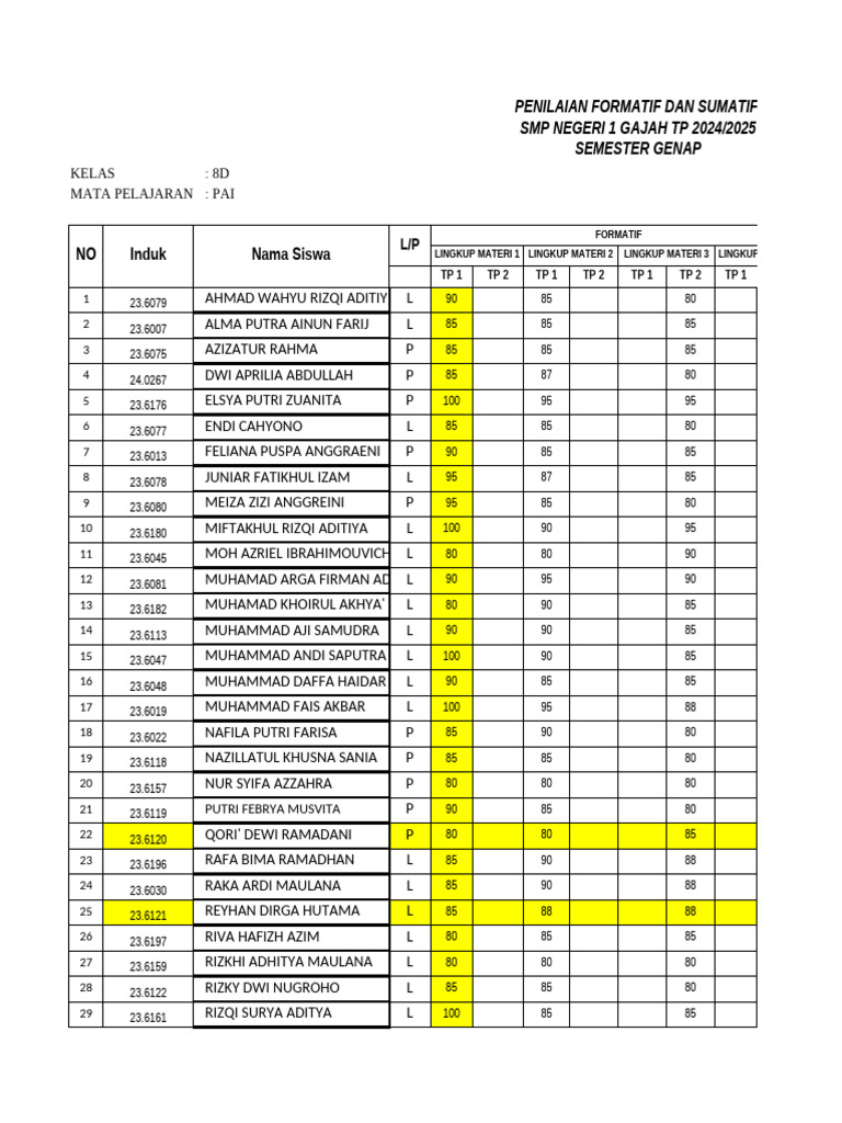 Contoh Daftar Nilai Formatif Dan Sumatif Kelas | PDF