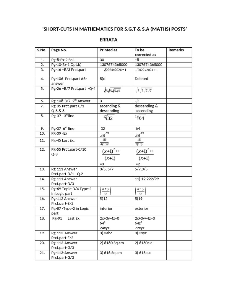 Errata in Short-Cuts Book | PDF | Chess Theory | Chess