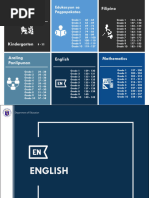 ENGLISH MELCs Grade 8 | PDF | Learning | English Language