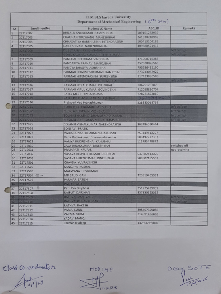 6th Dipl9ma ABC ID Corrected | PDF