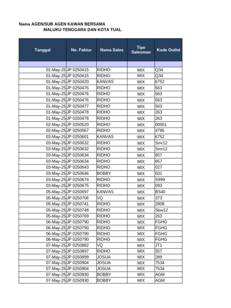 Laporan Bulanan Detail PT - SKG Badak Mei 2025 | PDF | Edible Fruits ...