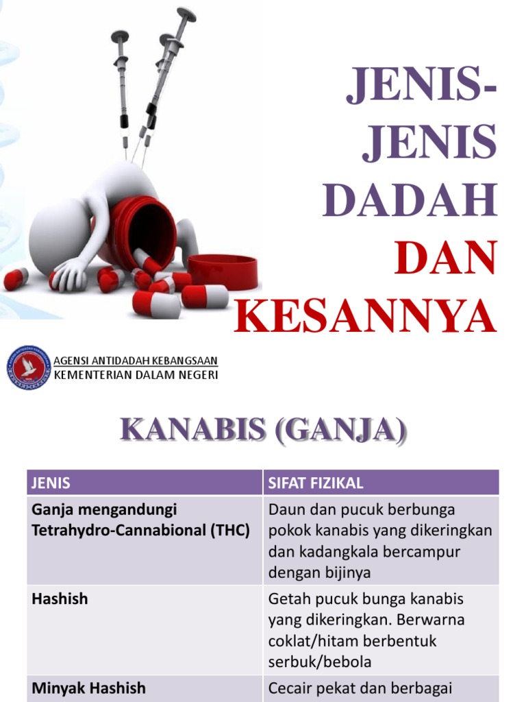 Jenis - Jenis Dadah Dan Kesannya | PDF