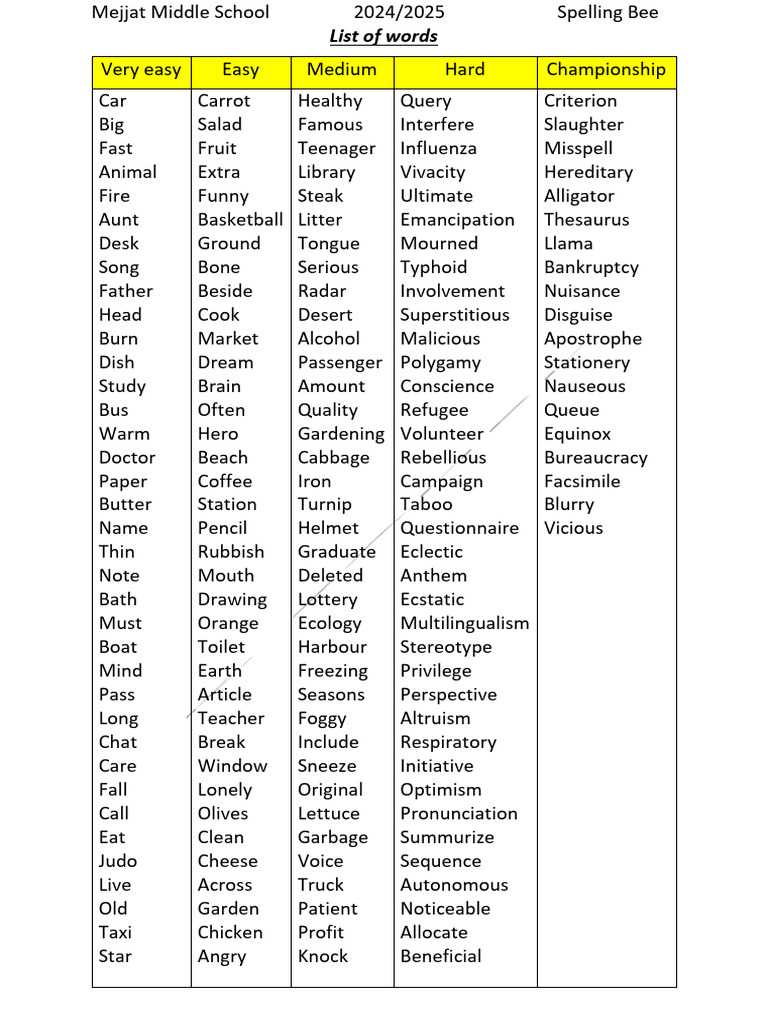 2025 Spelling Bee Word List | PDF