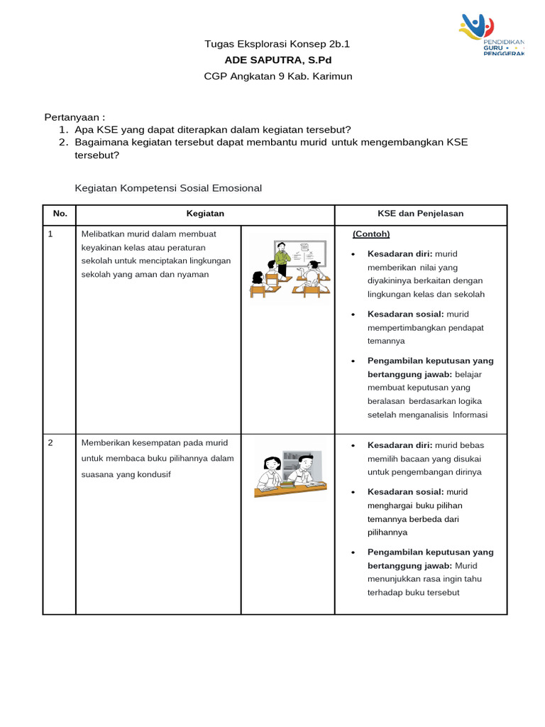 Tugas Eksplorasi Konsep 2b | PDF