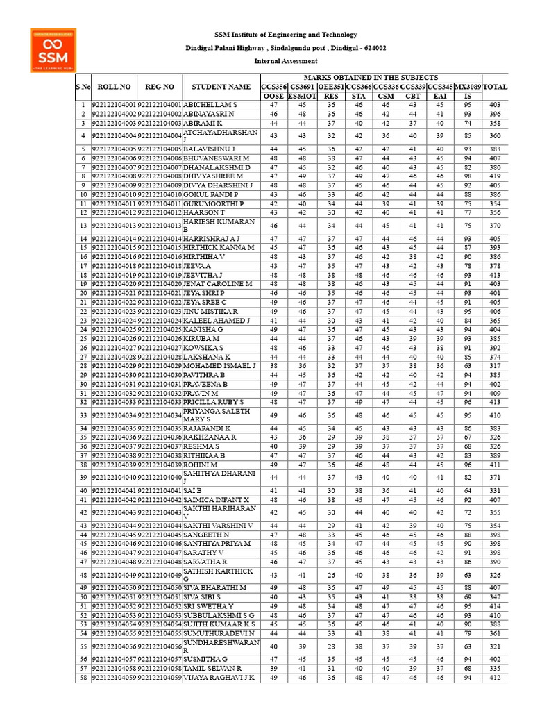 III Cse Int Marks | PDF