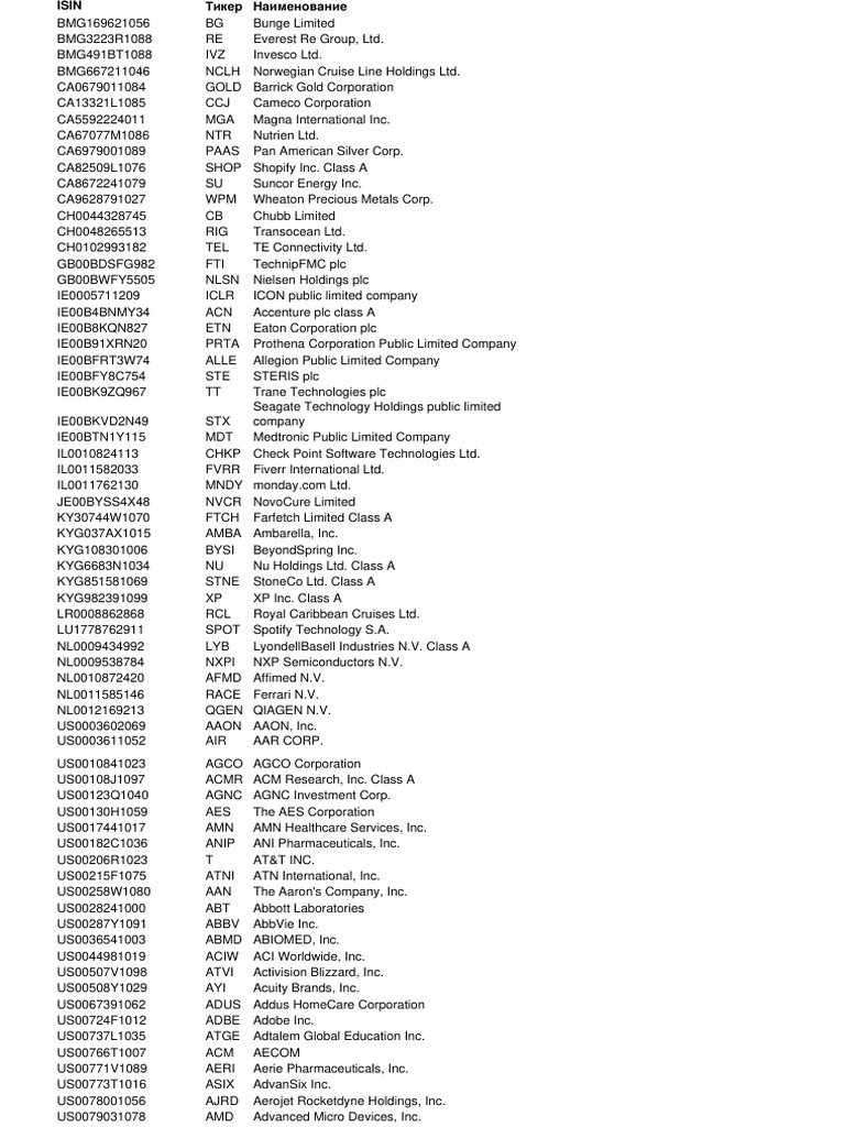 List of Stock Tickers and ISINs | PDF | Exchange Traded Fund ...