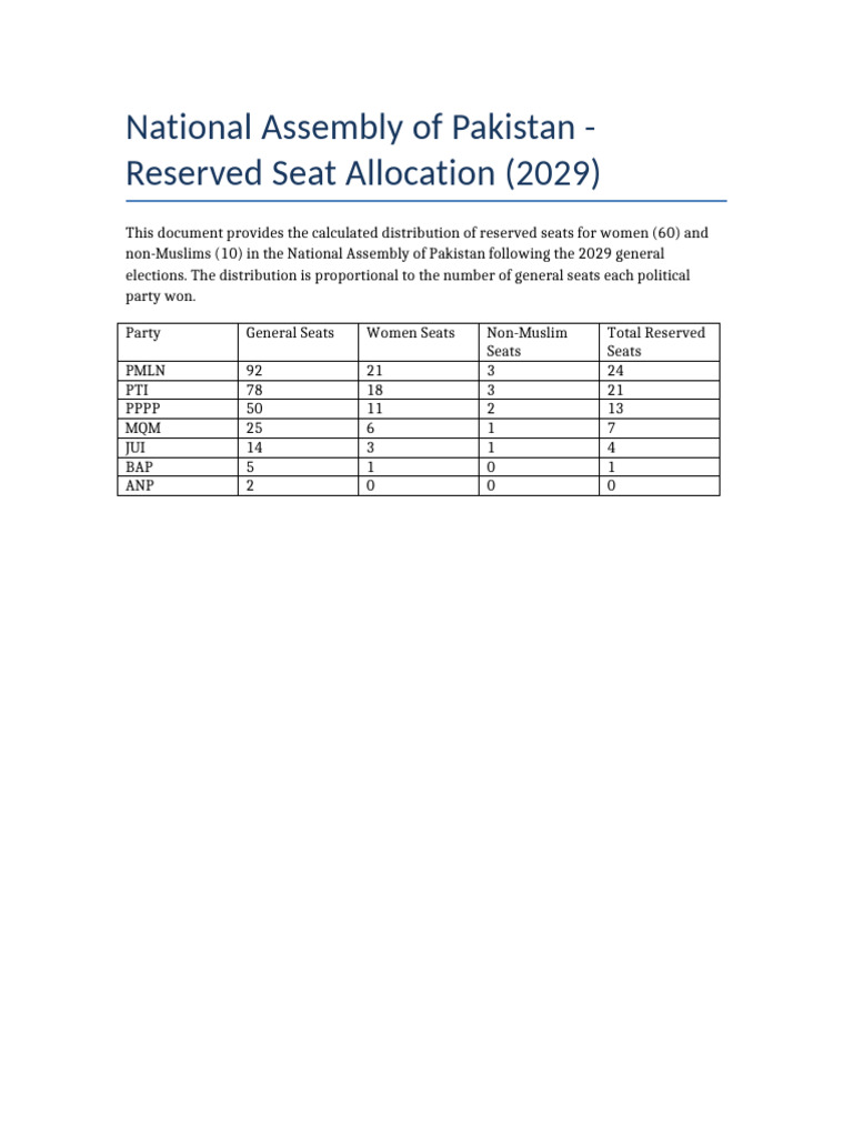National Assembly Reserved Seats 2029 | PDF