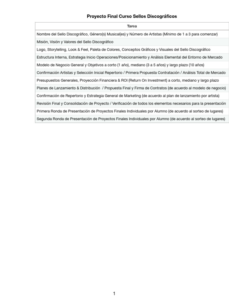 Checklist Proyecto Final DFC0924 PDF | PDF | Economias | Business