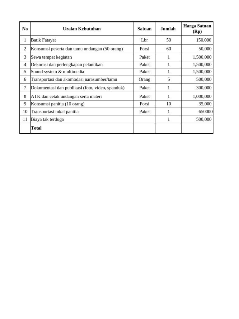 RAB Kegiatan Fatayat | PDF