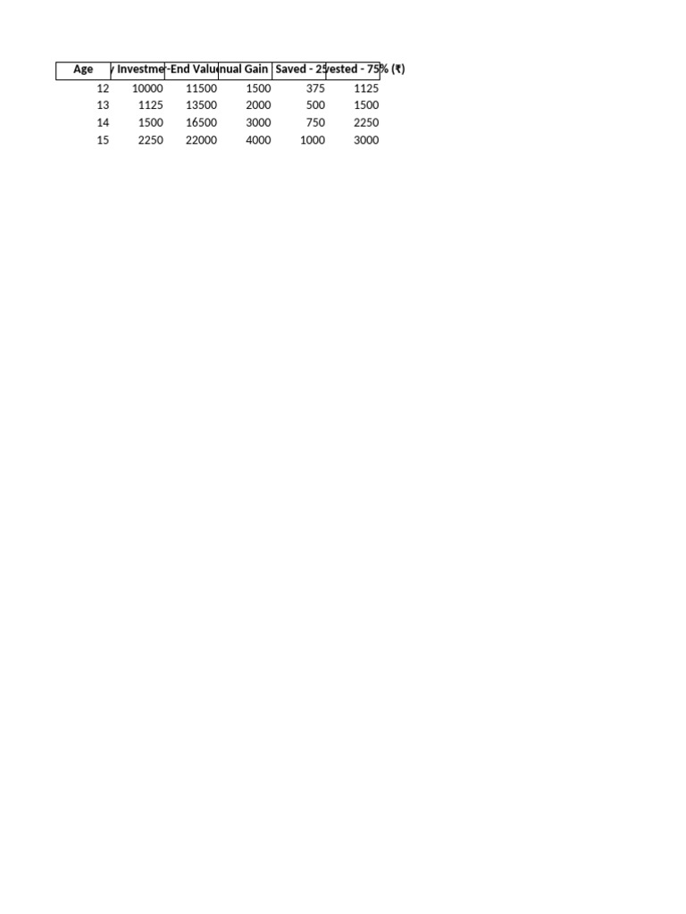 Mutual Fund Tracker Age 12 To 15 | PDF