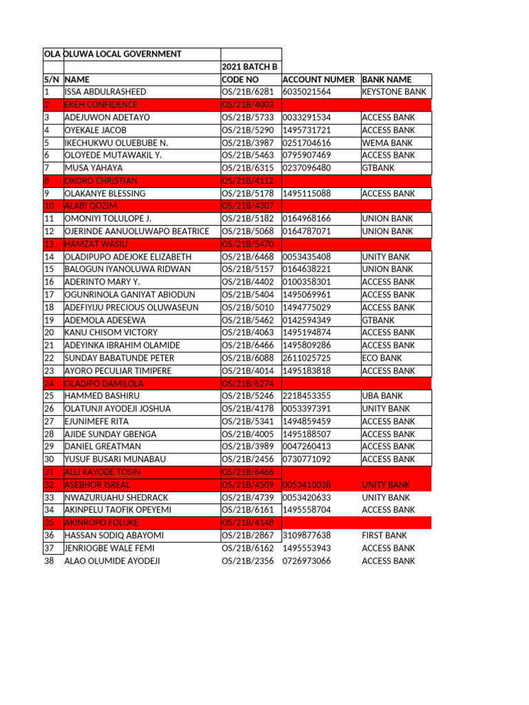 Ola Oluwa Local Government List | PDF | Private Sector | Financial ...