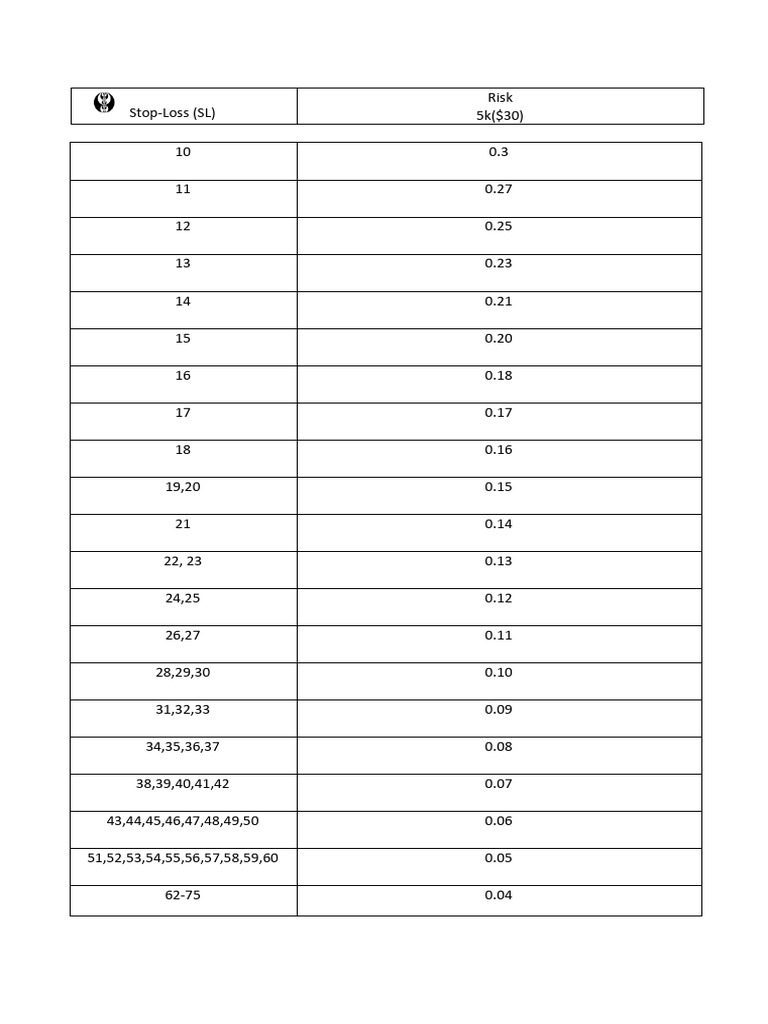 LOT SIZE Calculatr | PDF