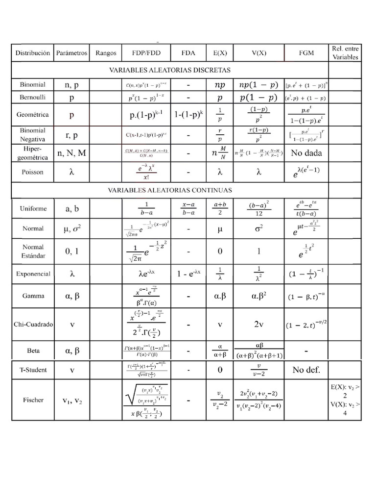 Tabla de Distribuciones Estadística | PDF
