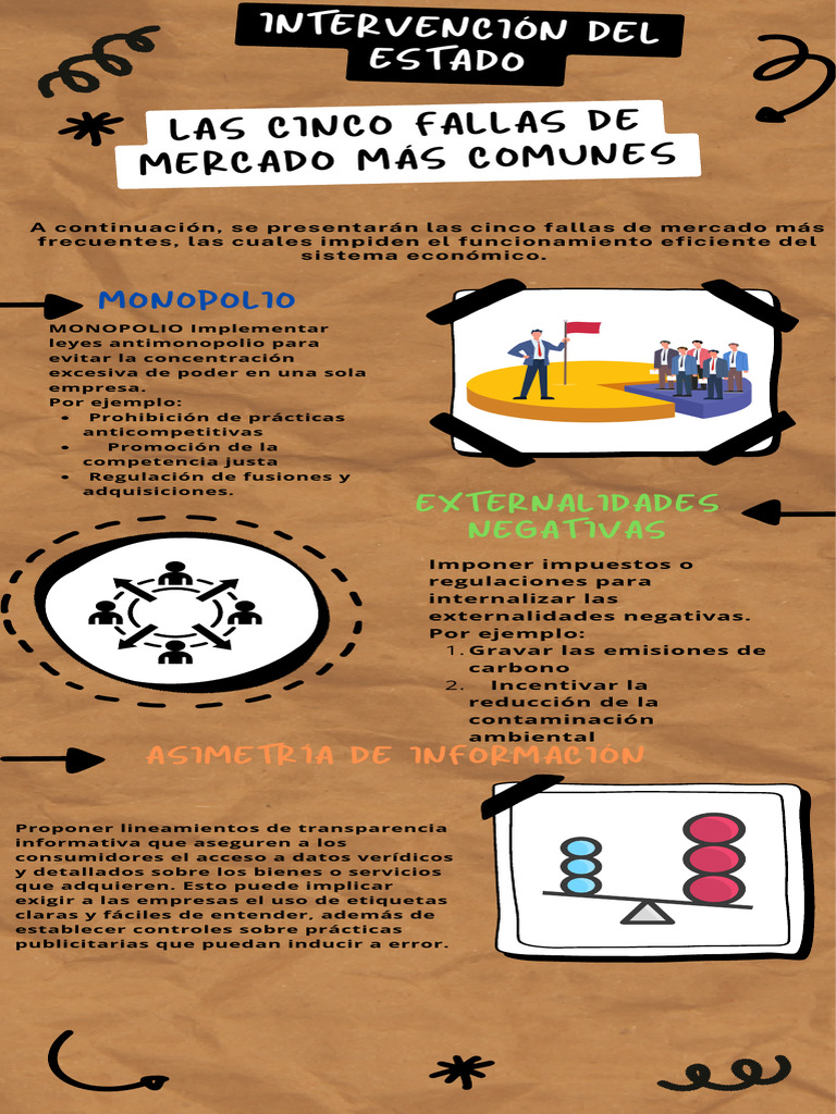 Cinco Fallas de Mercado Comunes | PDF | Exterioridad | Mercado (economía)