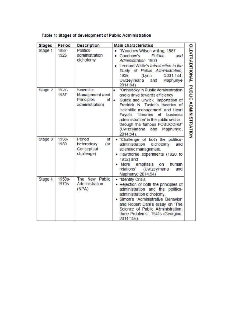 Stages of Development of Pub Administration | PDF