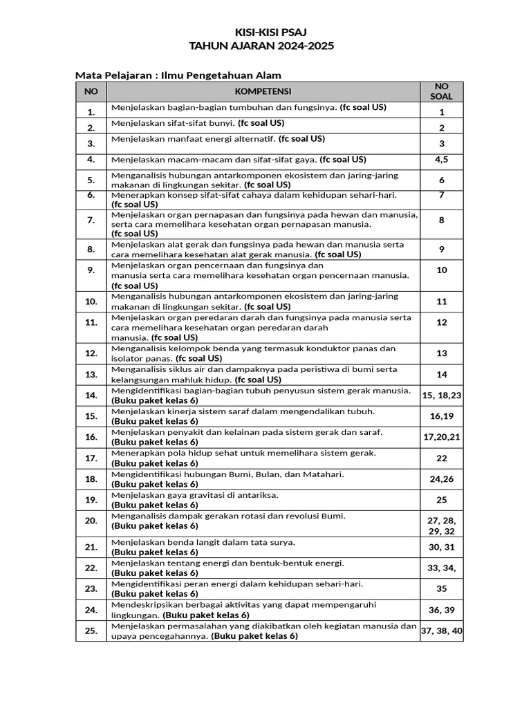 Kisi-Kisi PSAJ IPA Tahun Ajaran 2024-205 | PDF