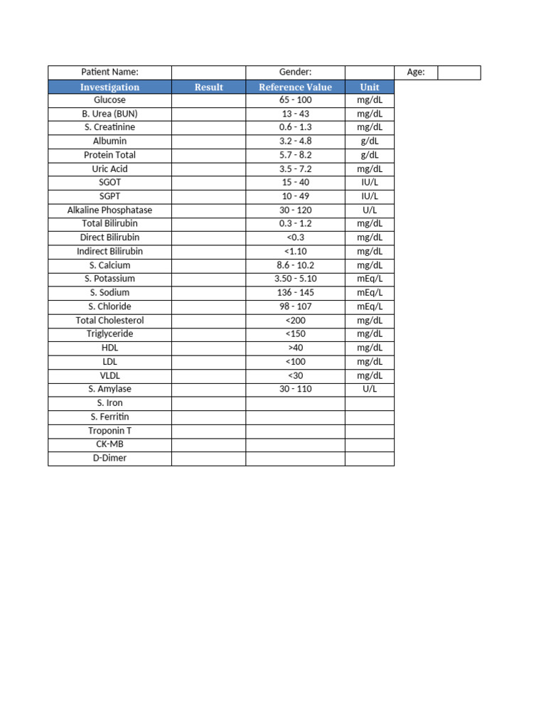 Biochemistry Report Template | PDF