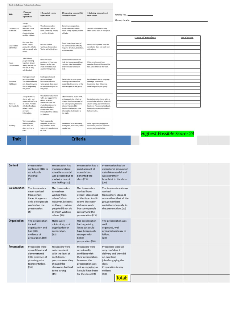 Group Participation Evaluation Rubric | PDF | Human Communication ...