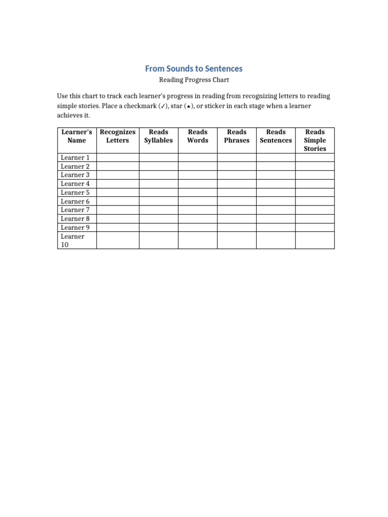 Reading Progress Chart Printable | PDF