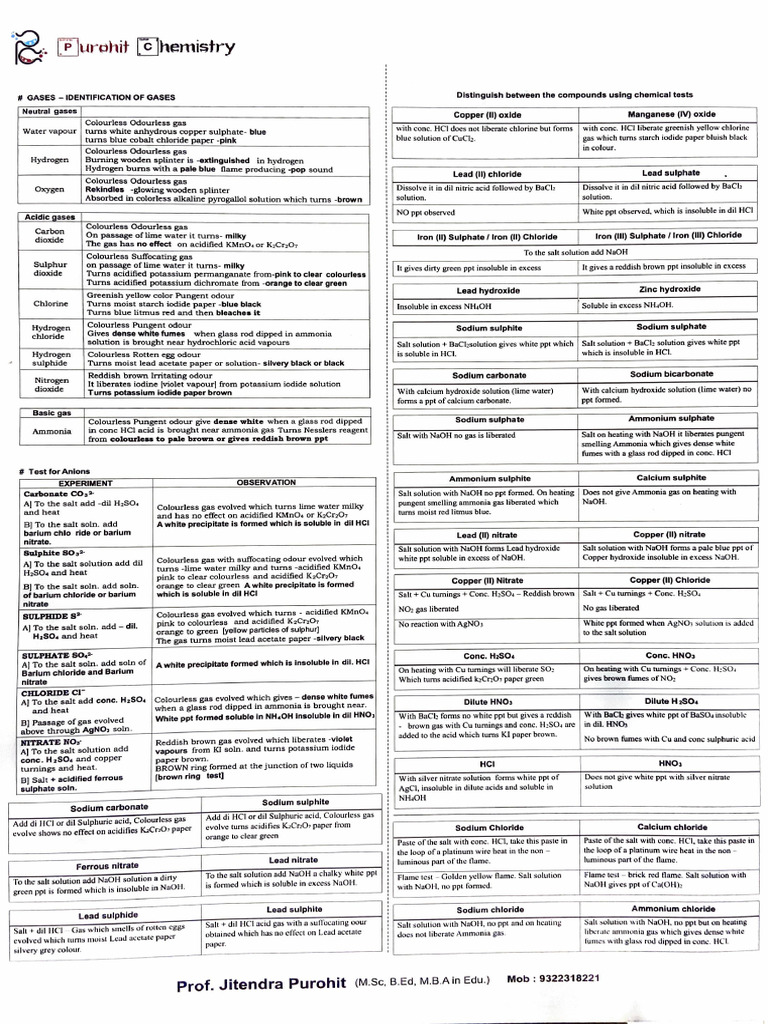 Chapter 13-Practical Chemistry | PDF | Ammonia | Hydroxide